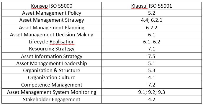 Asset Management Maturity Assessment - Tiara Vibrasindo Pratama