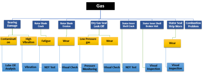 Reliability Technology for Turbine - Tiara Vibrasindo Pratama