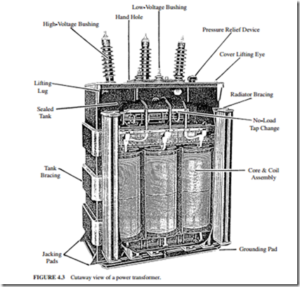Partial Discharge Assessment Pada Transformer - Tiara Vibrasindo Pratama